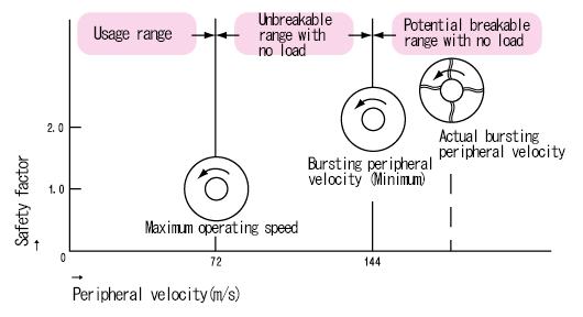Ⅴ. What is peripheral velocity? ・New Registon